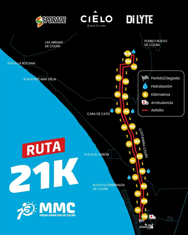 Media Maratón de Colán 2025 | Running 4 Peru